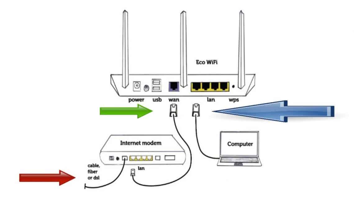Comparatif routeur Wi-Fi : test et avis en décembre 2025